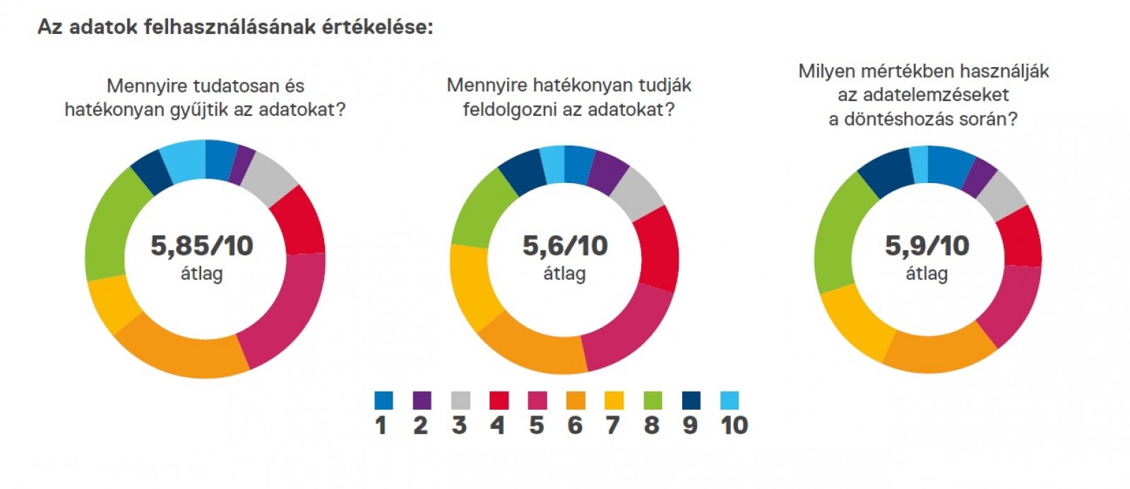 A pandémia felturbózta a home office és az automatizáció forradalmát ...