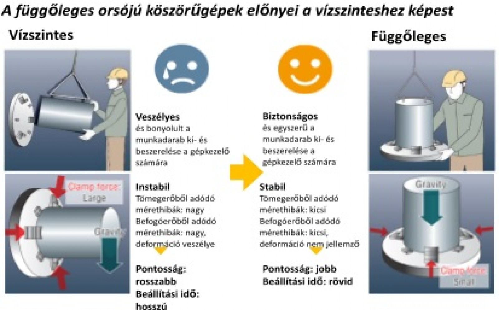 Bemutatkozik a „Taiyo Koki” köszörűgépgyártó vállalat | Techmonitor.hu