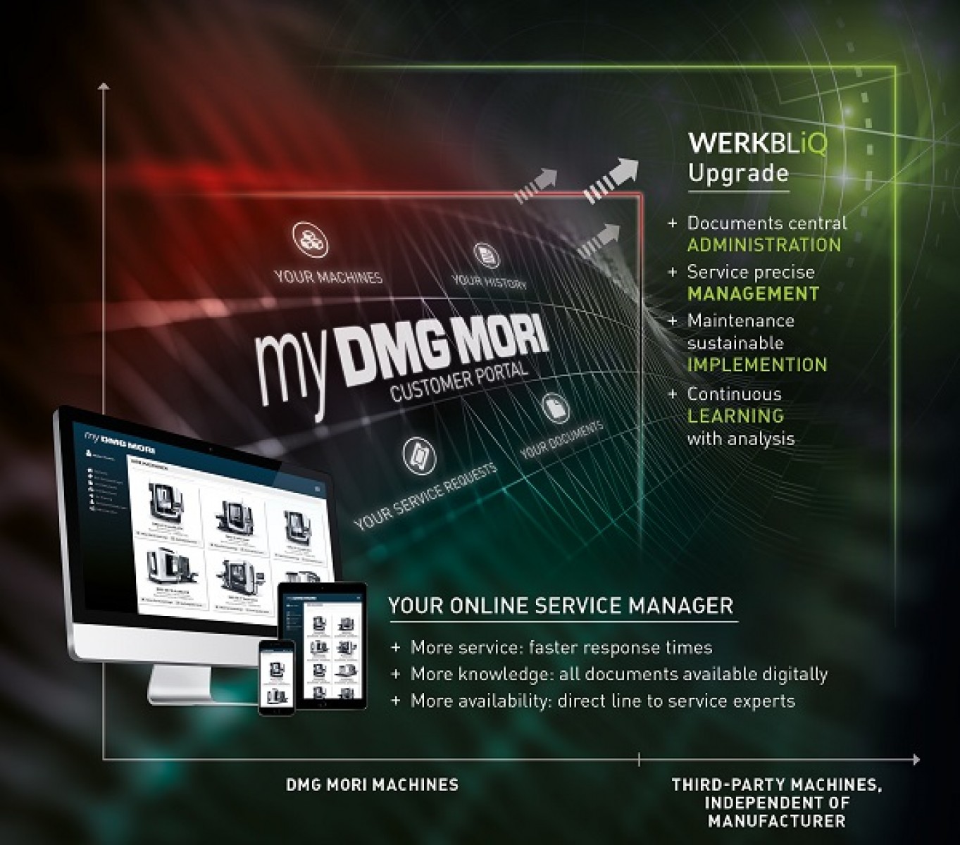 Nyílt és integrált, az üzem minden területén | Techmonitor.hu