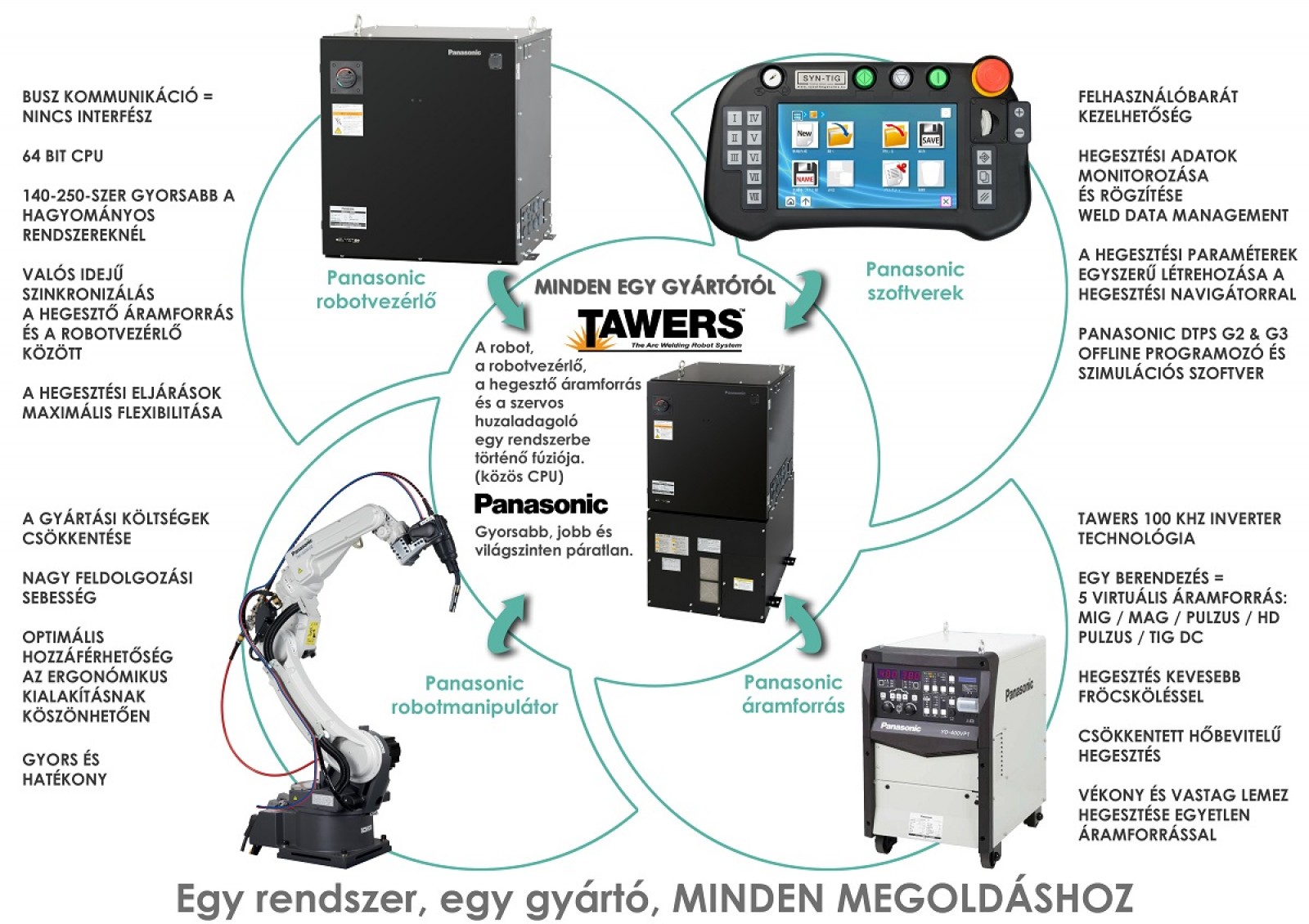 Panasonic TAWERS G4 – a robothegesztés jövője ma | Techmonitor.hu