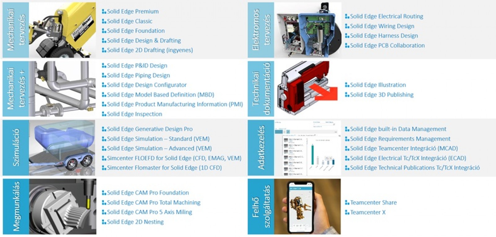 Solid Edge technológiai háttere, licencelési lehetőségei | Cadmonitor.hu